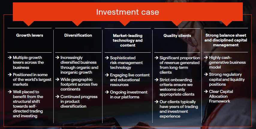 Investment case | IG Group